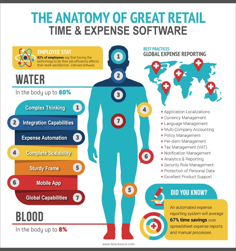 Retail Time & Expense Software for Efficient Management | DATABASICS