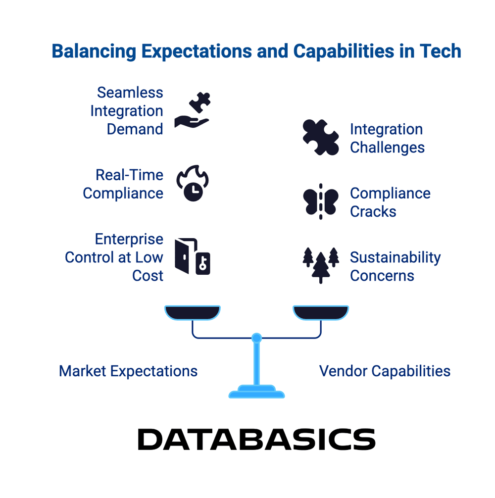The State of Expense Management: Innovation, Expectation, and Balance ...